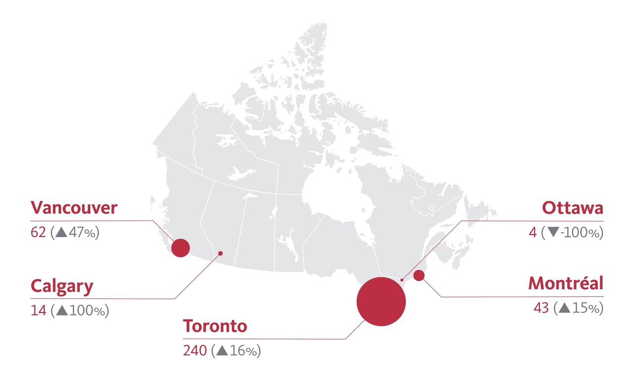 Osler, CVCA Reports Highlight Momentum of Alberta Ecosystem - Calgary.Tech
