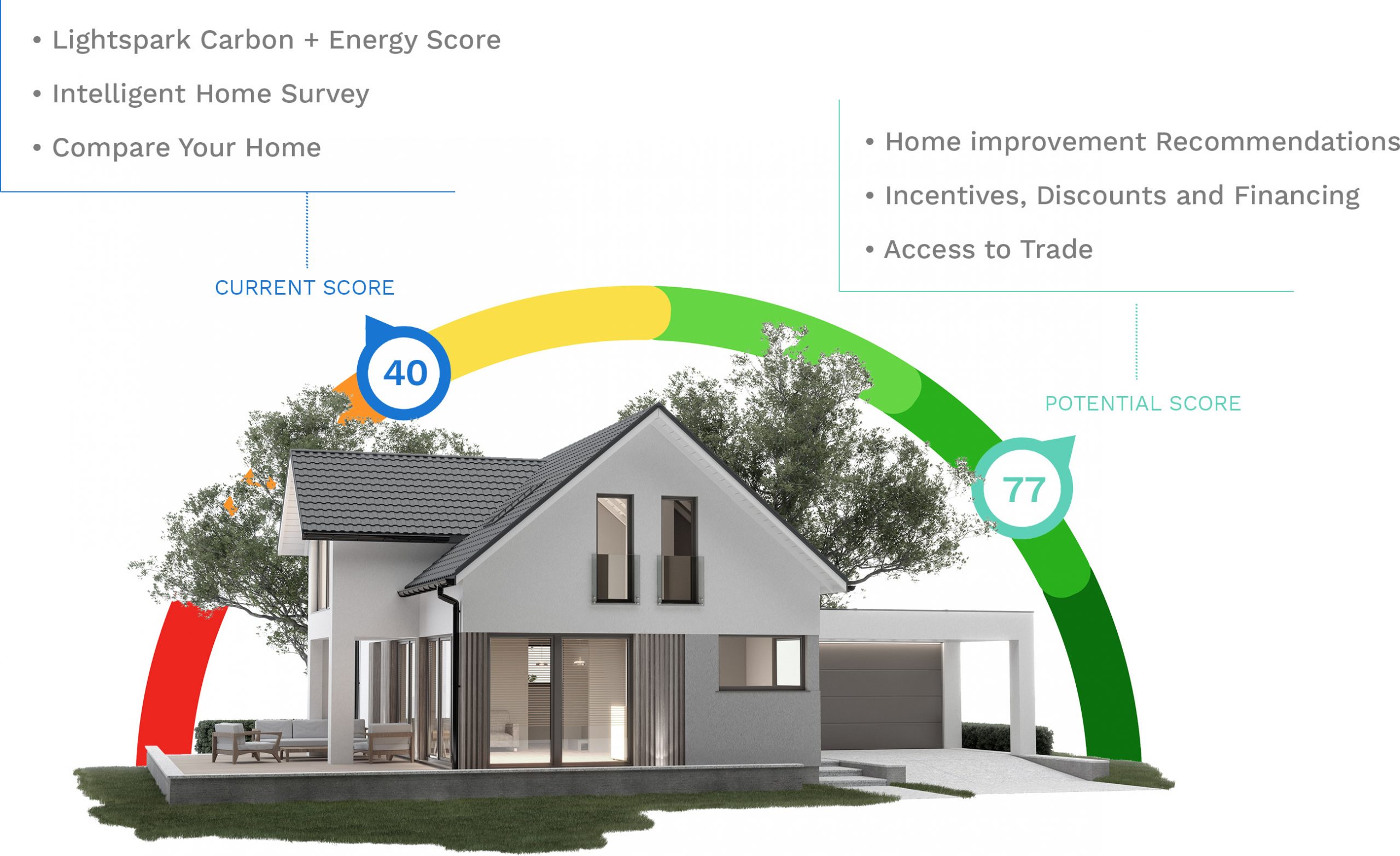 Pilot Empowers Calgary Homeowners to Reduce Carbon Footprint and Save ...