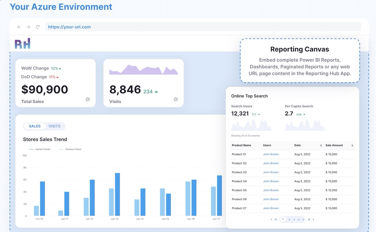 The Reporting Hub Simplifies Business Intelligence and Data Analytics ...